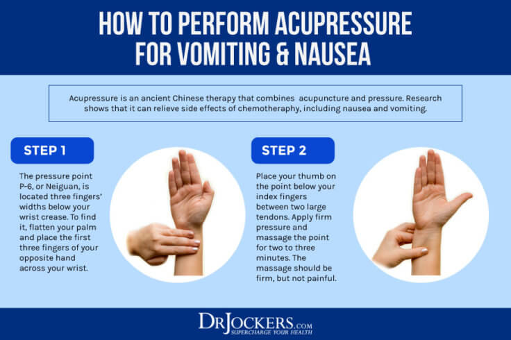 Nausea: Common Causes and Natural Healing Strategies - DrJockers.com