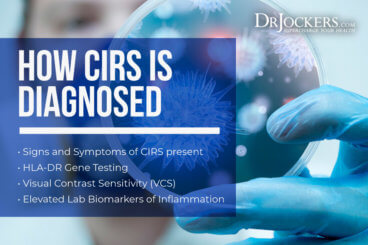 CIRS: Causes, Symptoms and Solutions - DrJockers.com
