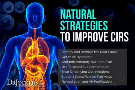 CIRS: Causes, Symptoms and Solutions - DrJockers.com
