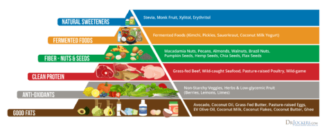 How To Follow a Ketogenic Diet the Right Way - DrJockers.com