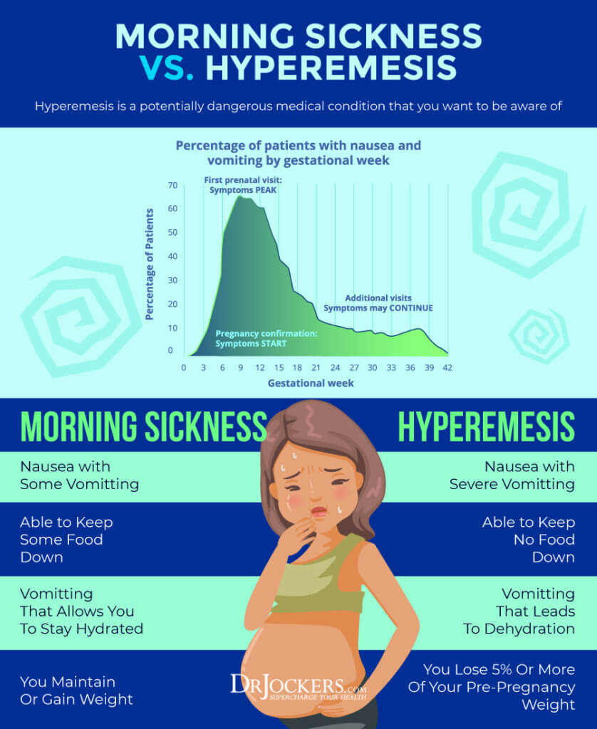 Nausea: Common Causes and Natural Healing Strategies - DrJockers.com