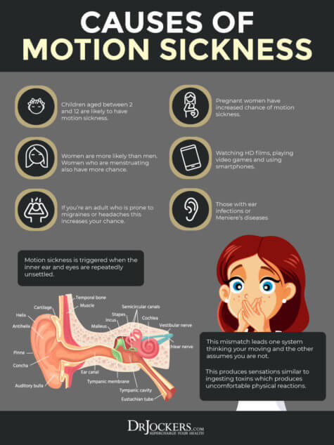 Nausea: Common Causes and Natural Healing Strategies - DrJockers.com