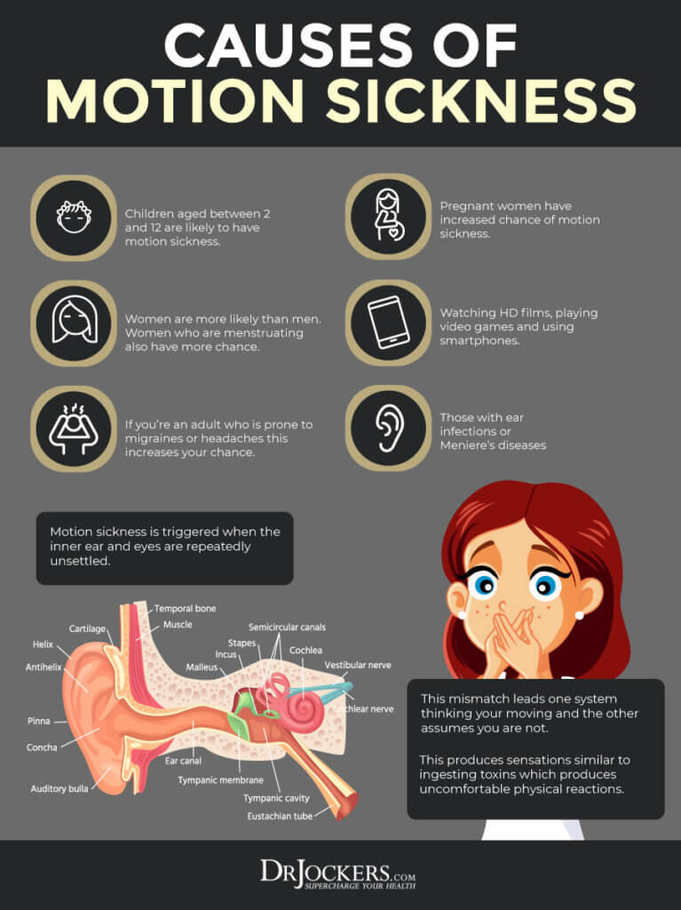 Nausea: Common Causes and Natural Healing Strategies - DrJockers.com