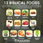 Biblical Nutrition: Top 13 Bible Foods and Their Health Benefits