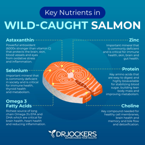 Biblical Nutrition: Top 13 Bible Foods and Their Health Benefits