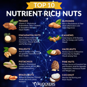Biblical Nutrition: Top 13 Bible Foods and Their Health Benefits