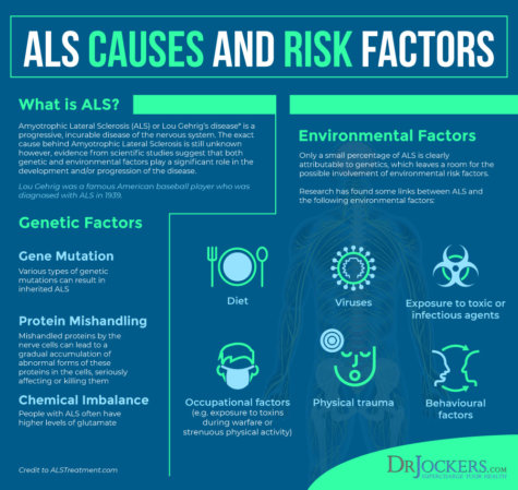 ALS: Symptoms, Causes, and Natural Support Strategies - DrJockers.com