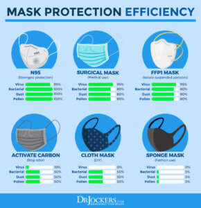 Face Masks: What Does The Science Really Say? - DrJockers.com