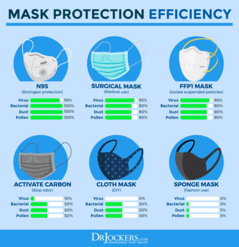 Face Masks: What Does The Science Really Say? - DrJockers.com