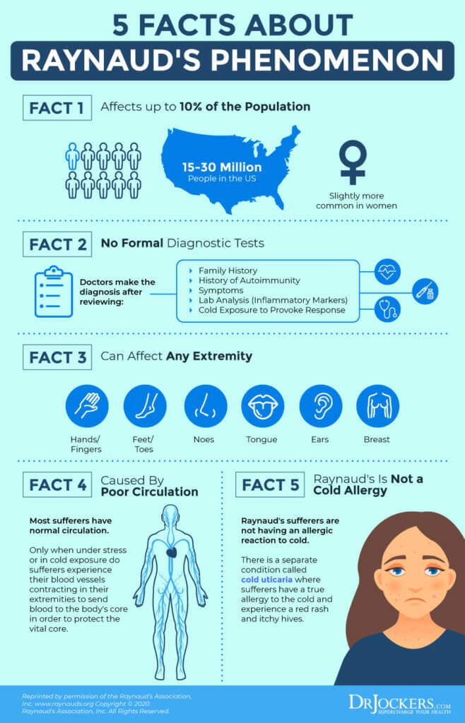 Raynaud's Phenomenon: Causes, Symptoms & Support Strategies