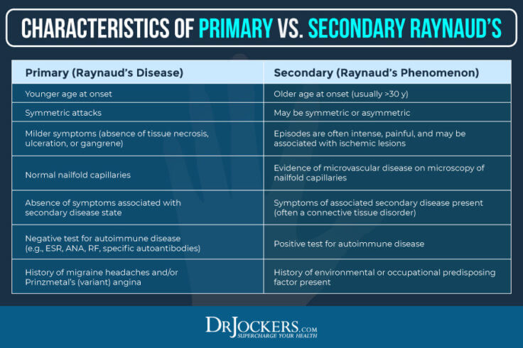 Raynaud's Phenomenon: Causes, Symptoms & Support Strategies