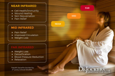 Infrared Sauna Therapy For Immune and Detox Support