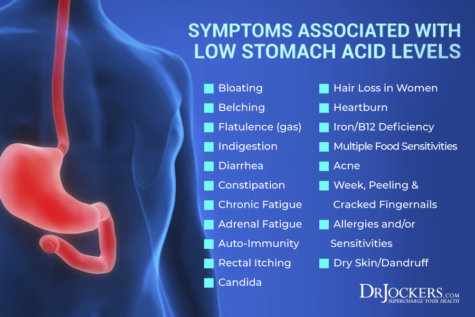 5 Ways to Test Your Stomach Acid Levels - DrJockers.com