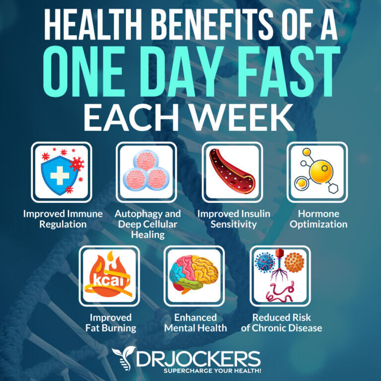 Why I Do a One Day Fast Every Week - DrJockers.com