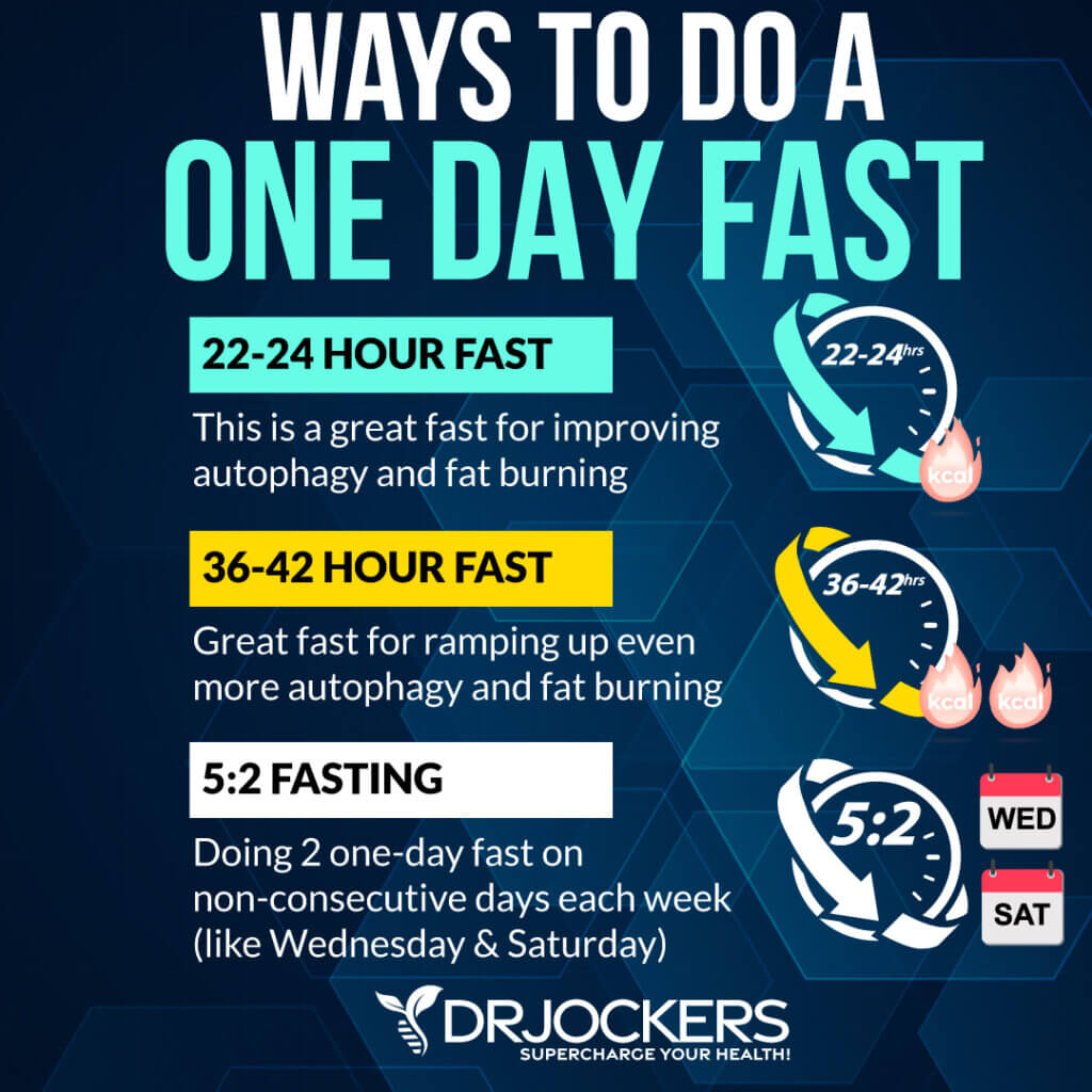 Why I Do a One Day Fast Every Week - DrJockers.com