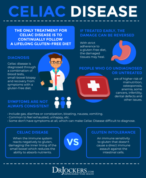 Celiac Disease: Symptoms, Causes and Natural Support Strategies