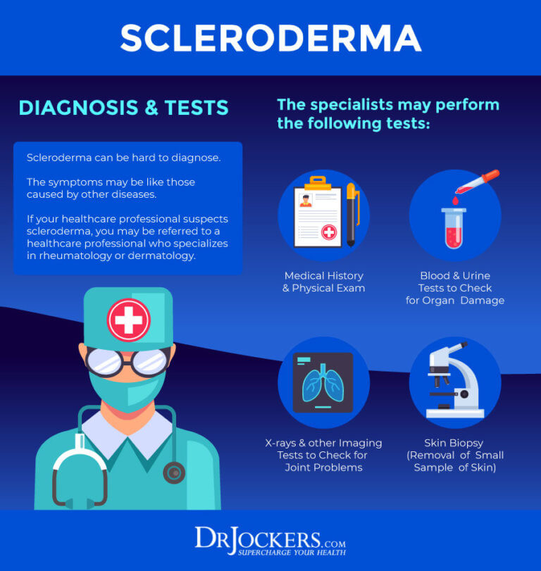 Scleroderma: Causes, Symptoms and Natural Support Strategies
