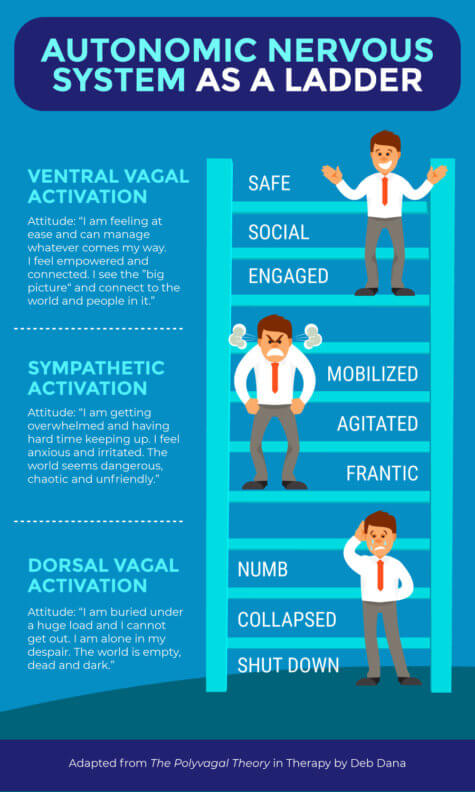 Improving Vagal Tone For Better Mental and Emotional Health