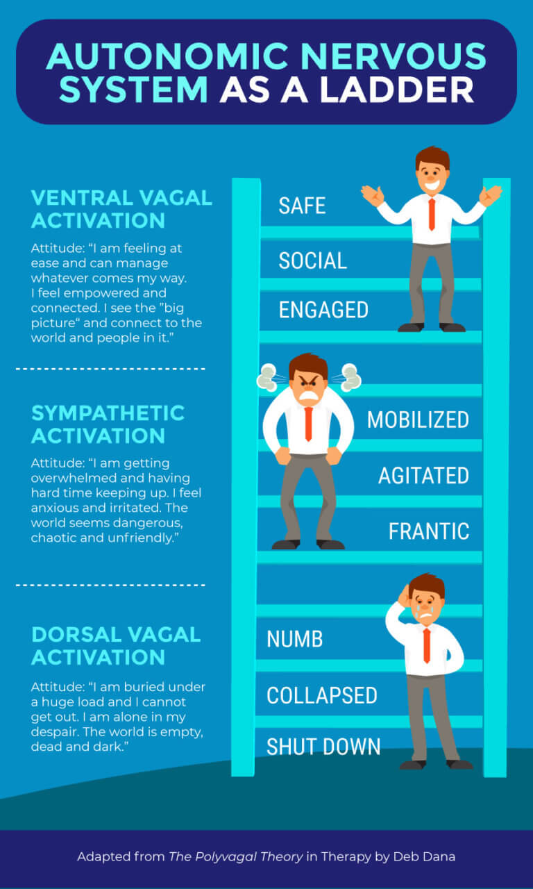 Improving Vagal Tone For Better Mental and Emotional Health