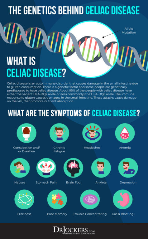 Celiac Disease: Symptoms, Causes and Natural Support Strategies