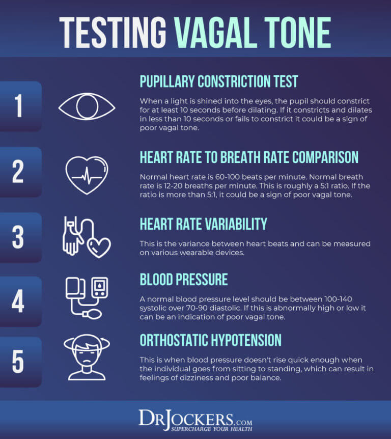 Improving Vagal Tone For Better Mental and Emotional Health