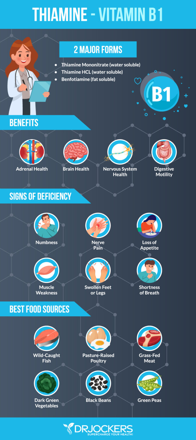 B Vitamin Deficiencies: Symptoms, Causes, and Solutions