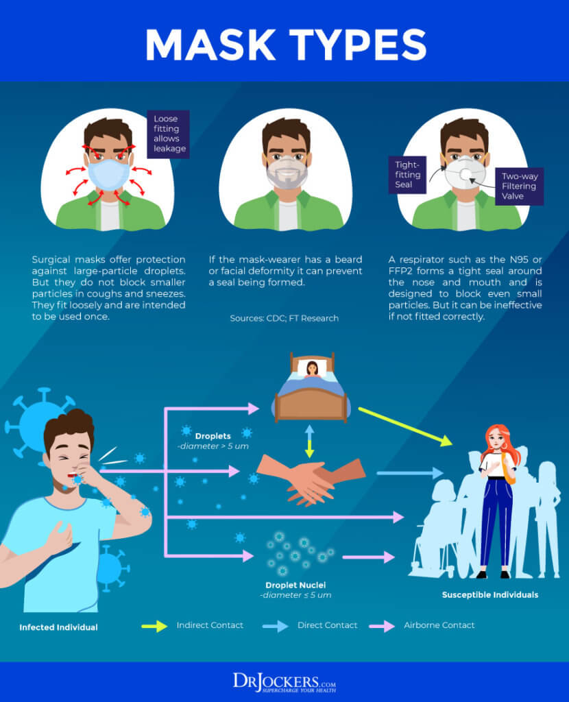 Face Masks: What Does The Science Really Say? - DrJockers.com