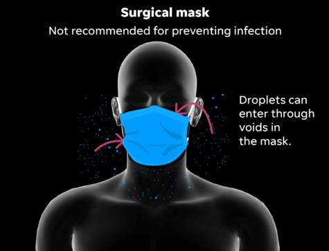 Face Masks: What Does The Science Really Say? - DrJockers.com