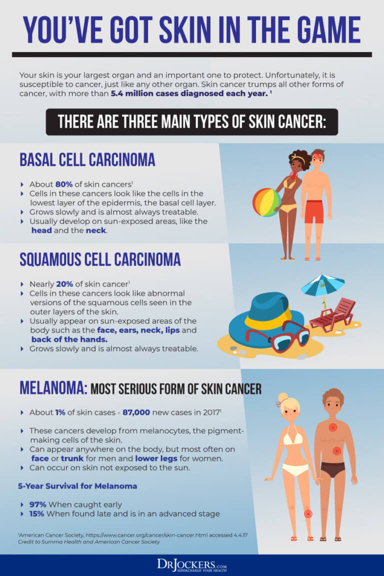 Skin Cancer: Symptoms, Causes and Natural Support Strategies