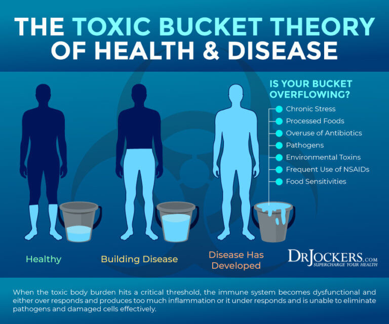 7 Toxins That Weaken Immunity and How To Detox