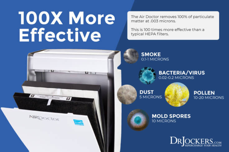 Air Doctor Review: Home Air Purification For Immune Health
