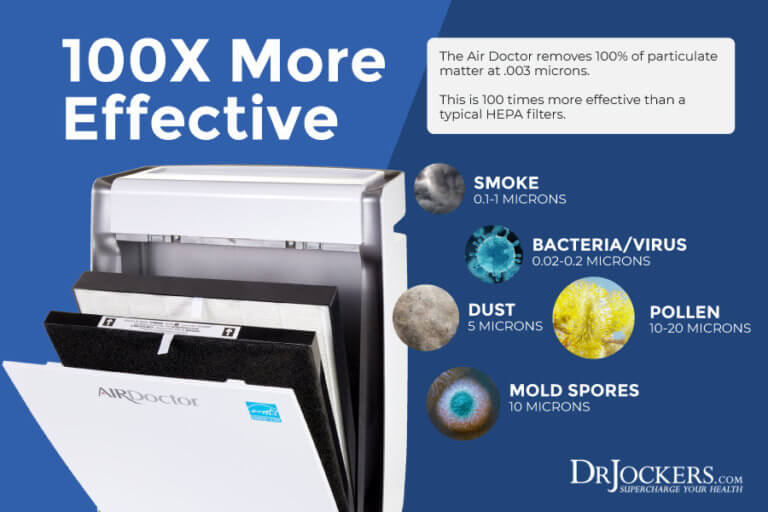 Air Doctor Review: Home Air Purification For Immune Health