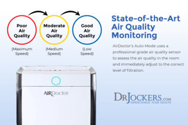 Air Doctor Review: Home Air Purification For Immune Health