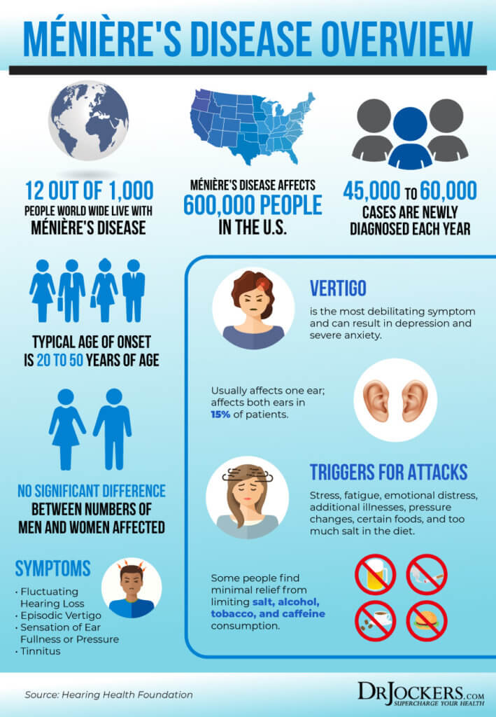 Ménière's Disease: Causes, Symptoms & Support Strategies