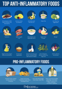 Top 4 Herbs to Reduce Inflammation Instead of NSAIDs