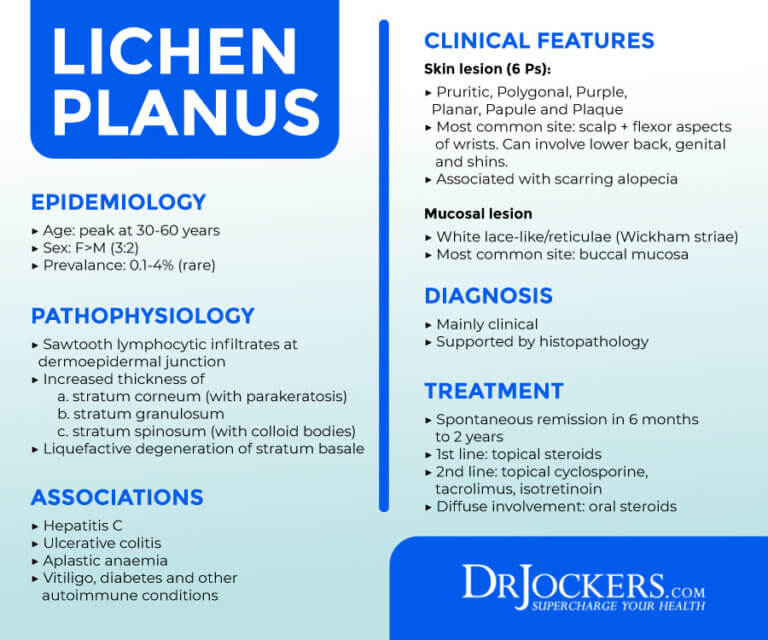 Lichen Planus: Symptoms, Causes and Support Strategies