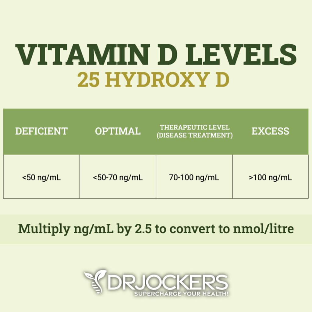 Top 12 Inflammatory Lab Markers and Optimal Ranges