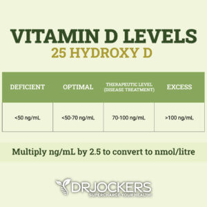 Top 12 Inflammatory Lab Markers and Optimal Ranges