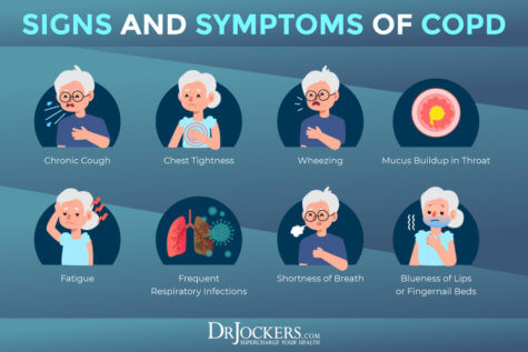 COPD: Symptoms, Causes, and Support Strategies - DrJockers.com
