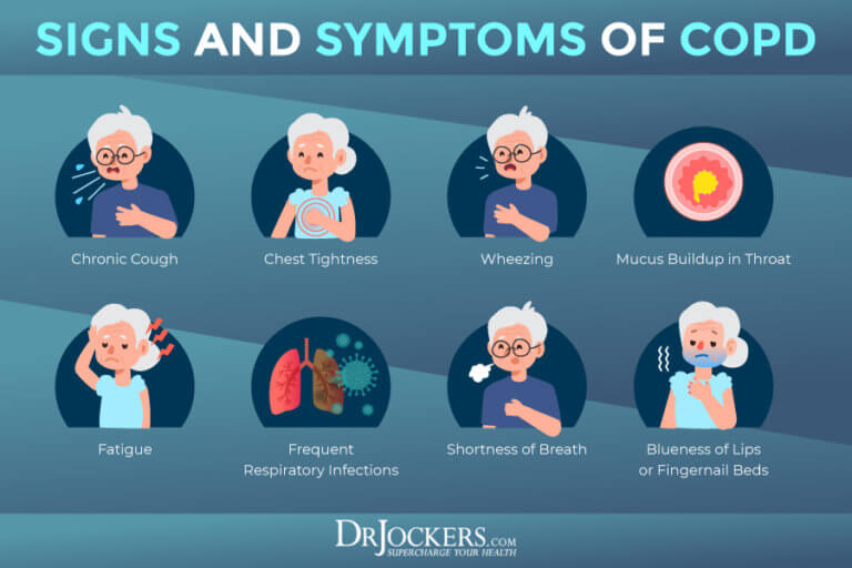 COPD: Symptoms, Causes, and Support Strategies - DrJockers.com