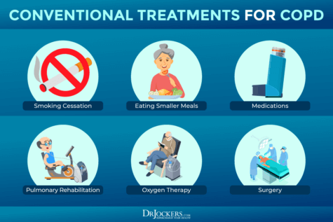 COPD: Symptoms, Causes, and Support Strategies - DrJockers.com