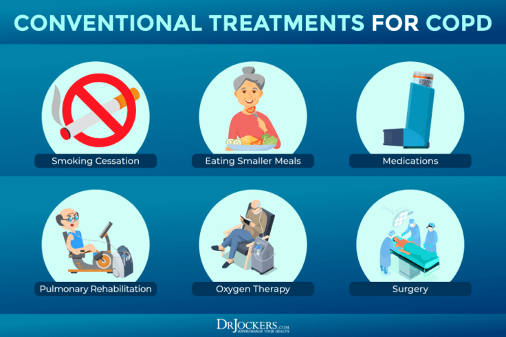COPD: Symptoms, Causes, and Support Strategies - DrJockers.com