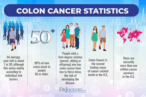Colon Cancer: Symptoms, Causes and Support Strategies