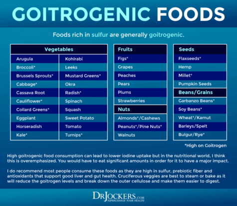 Iodine Deficiency: Risk Factors, Symptoms, and Solutions