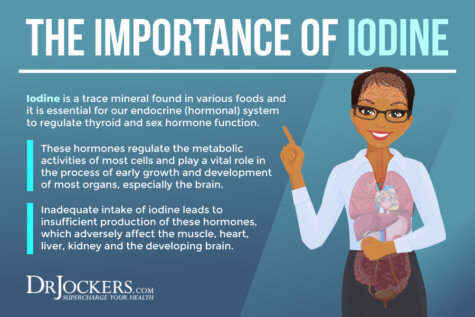 Iodine Deficiency: Risk Factors, Symptoms, and Solutions