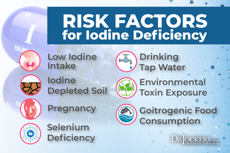 Iodine Deficiency: Risk Factors, Symptoms, and Solutions
