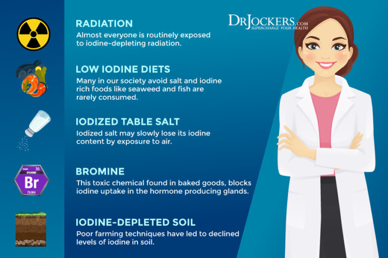 Iodine Deficiency: Risk Factors, Symptoms, and Solutions