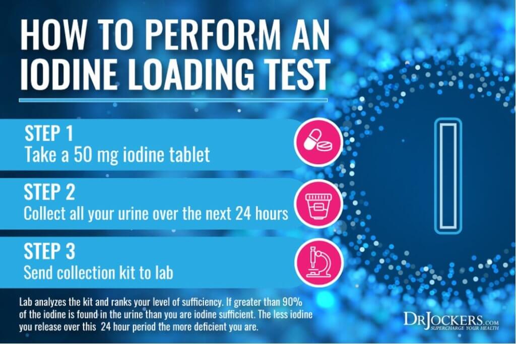 Iodine Loading Test - DrJockers.com