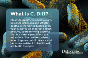 C Diff Infection: Risk Factors, Symptoms and Support Strategies