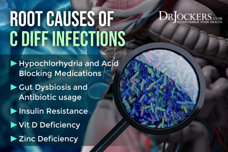 C Diff Infection: Risk Factors, Symptoms and Support Strategies